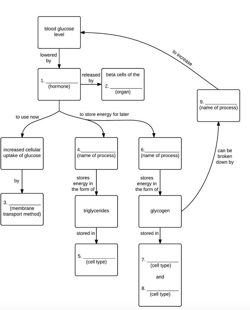 1 Headache, thirst, and fatigue are symptoms of | Chegg.com