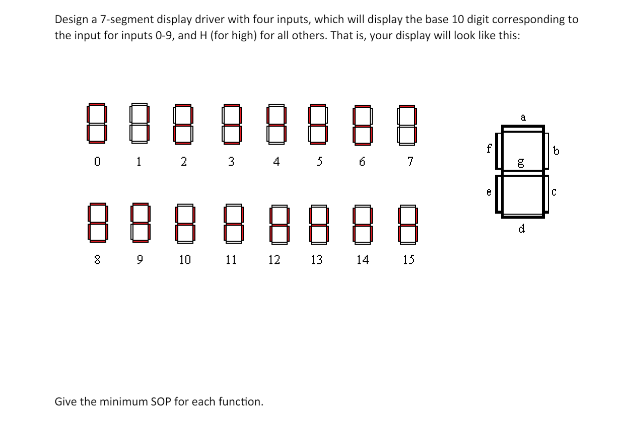 Solved Design A 7 Segment Display Driver With Four Inputs