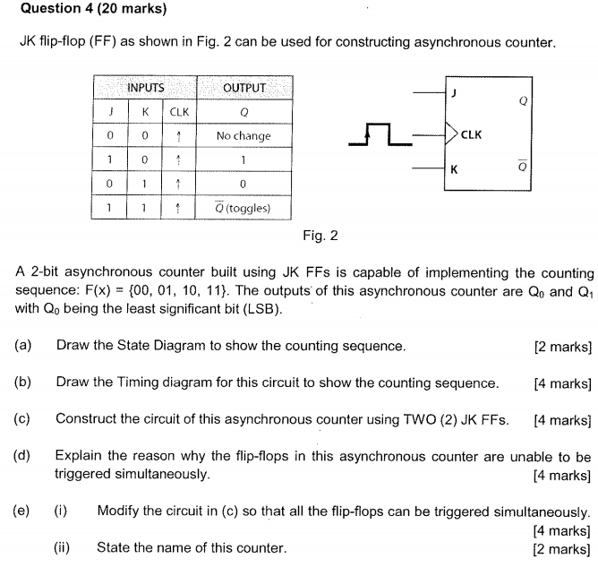Solved Question 4 (20 marks) JK flip-flop (FF) as shown in | Chegg.com