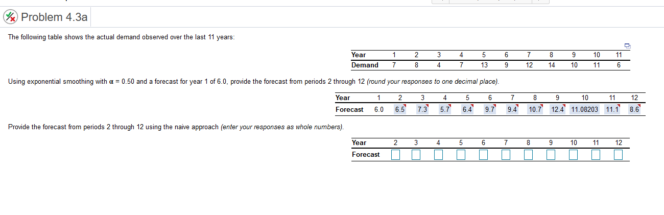 Solved Problem 4.3a The following table shows the actual | Chegg.com