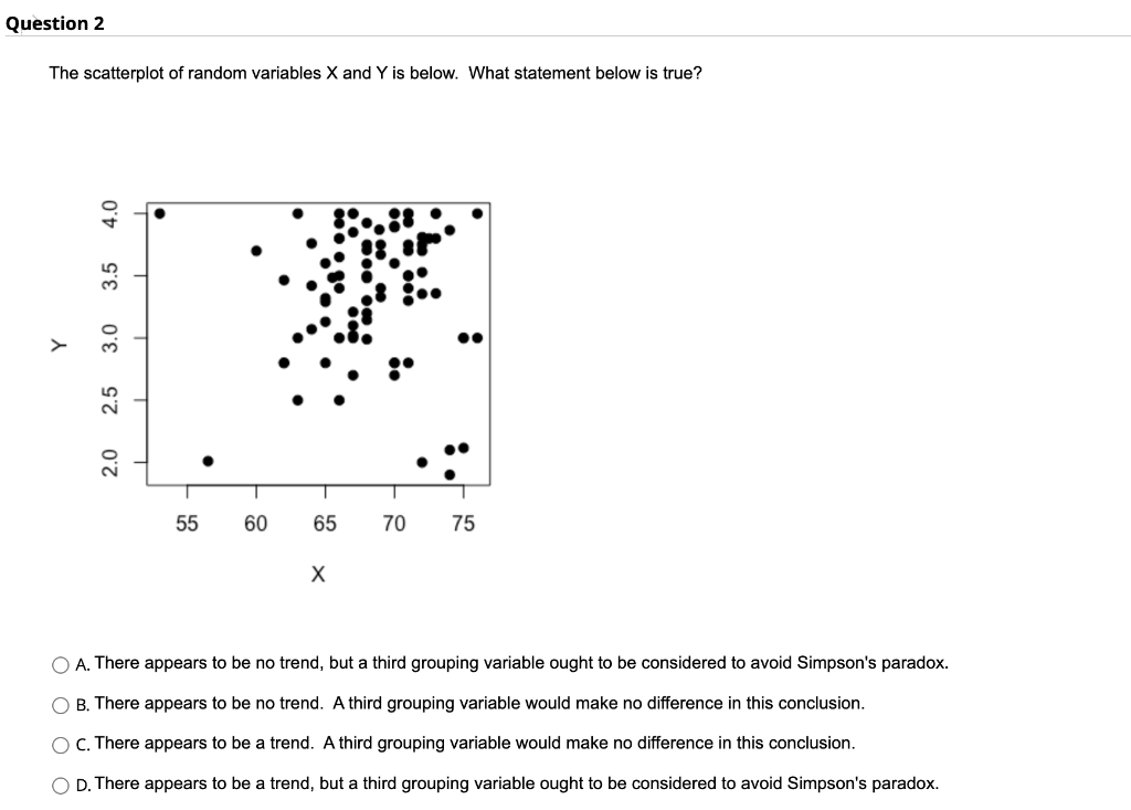 Solved The scatterplot of random variables X and Y is below. | Chegg.com