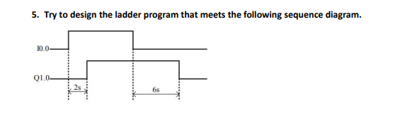 Solved 5. Try to design the ladder program that meets the | Chegg.com