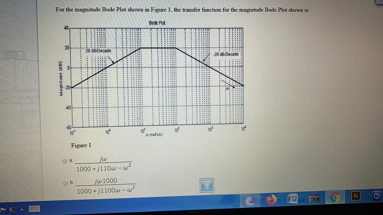 Solved For the angle Bode Plot shown in Figure 2, the | Chegg.com