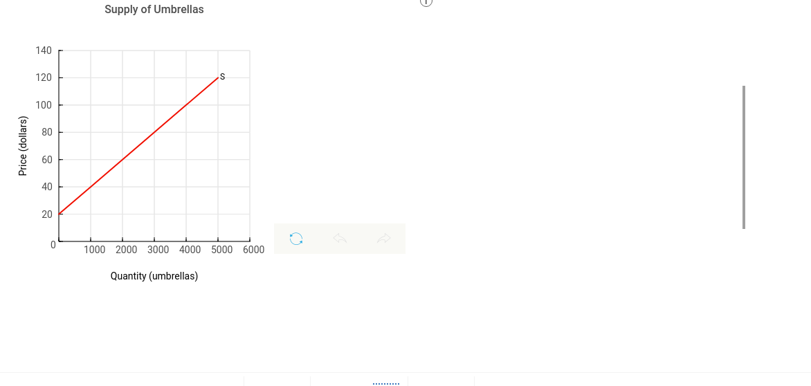 Solved Price Elasticity of Supply (Midpoint Formula) | Chegg.com