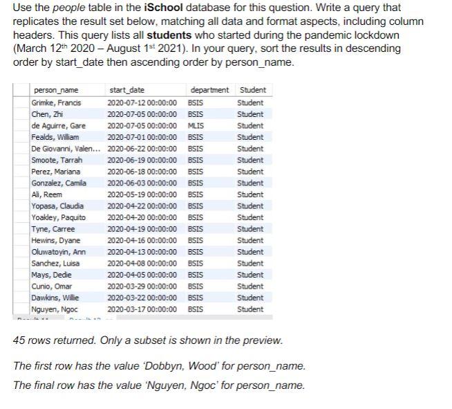 Solved Use the people table in the iSchool database for this | Chegg.com