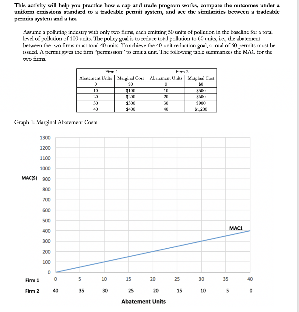 Solved This activity will help you practice how a cap and | Chegg.com