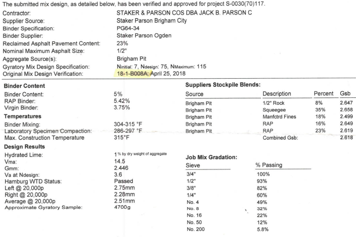 Solved Report the results for the maximum specific gravity | Chegg.com