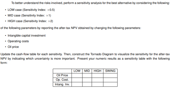 To better understand the risks involved, perform a | Chegg.com