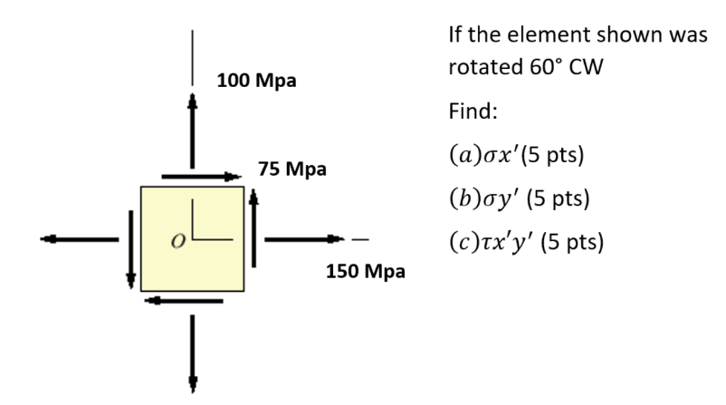 Solved 100 Mpa oL 75 Mpa 150 Mpa If the element shown was | Chegg.com