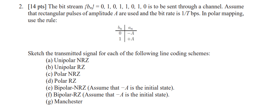 Solved [14 ﻿pts] ﻿The bit stream {bn}=0,1,0,1,1,0,1,0 ﻿is to | Chegg.com