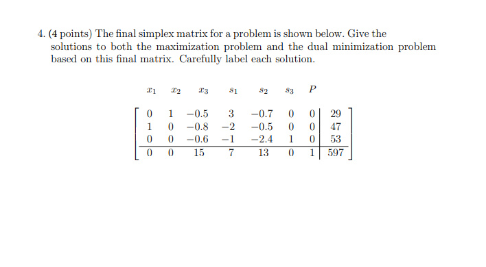 Solved 4. (4 points) The final simplex matrix for a problem | Chegg.com