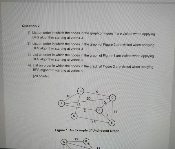 Solved Question 2 1) List an order in which the nodes in the | Chegg.com