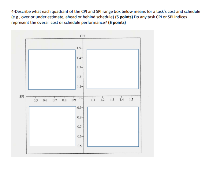 Solved 4-Describe what each quadrant of the CPI and SPI | Chegg.com