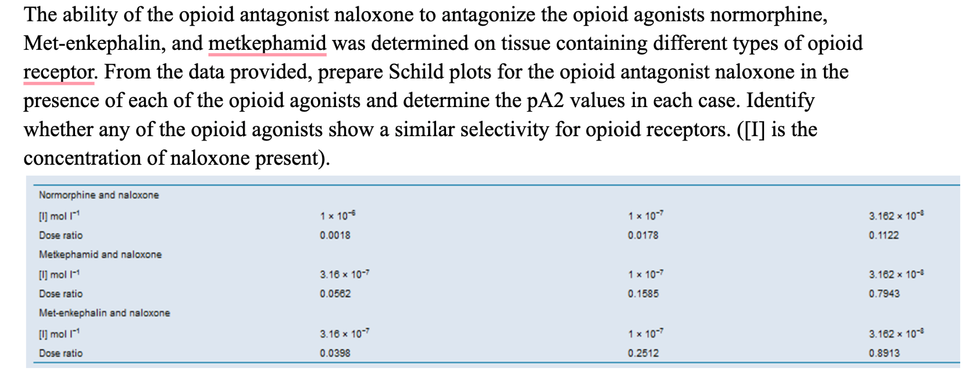 Solved The ability of the opioid antagonist naloxone to | Chegg.com