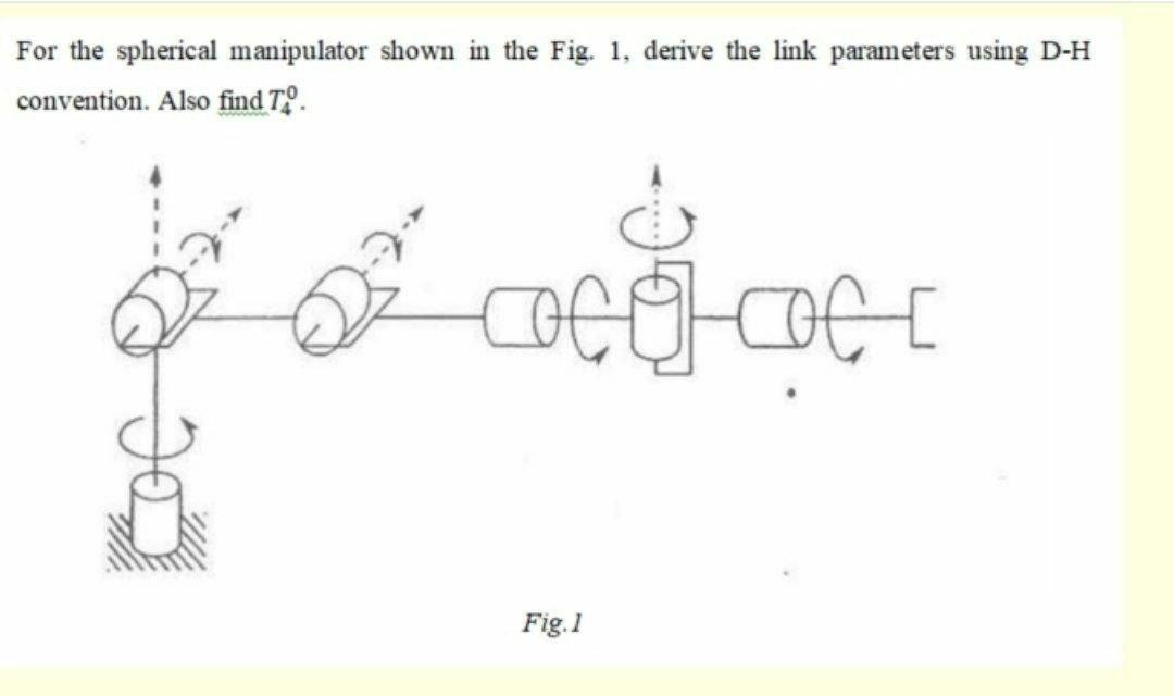 Solved For the spherical manipulator shown in the Fig. 1, | Chegg.com