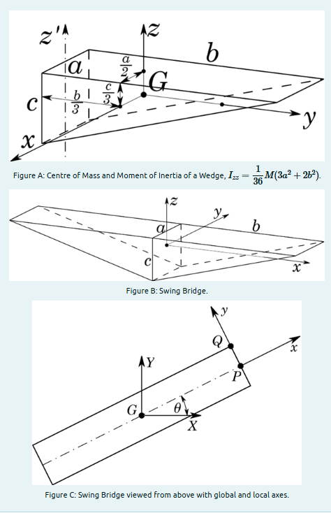 Solved Figure A shows the centre of ﻿mass, GG, of ﻿a wedge | Chegg.com