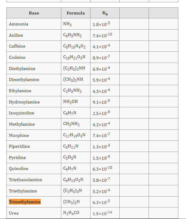 Solved At the equivalence point, the pH is Use the Tables | Chegg.com