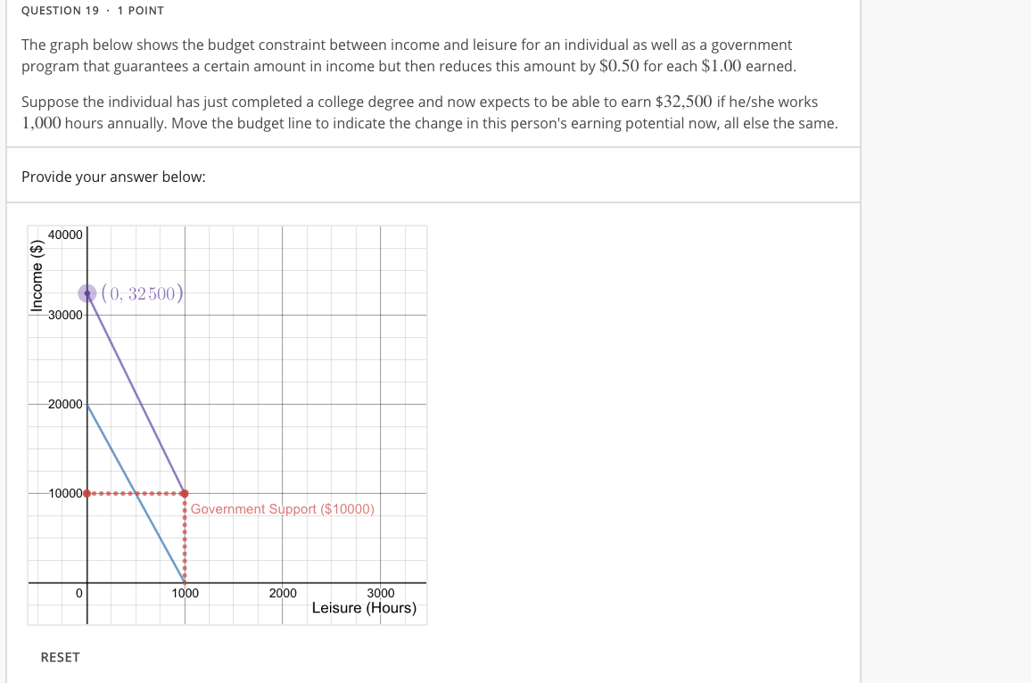 Solved QUESTION 19.1 POINT The graph below shows the budget | Chegg.com
