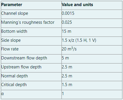 Solved Use the direct step method to determine the distance | Chegg.com