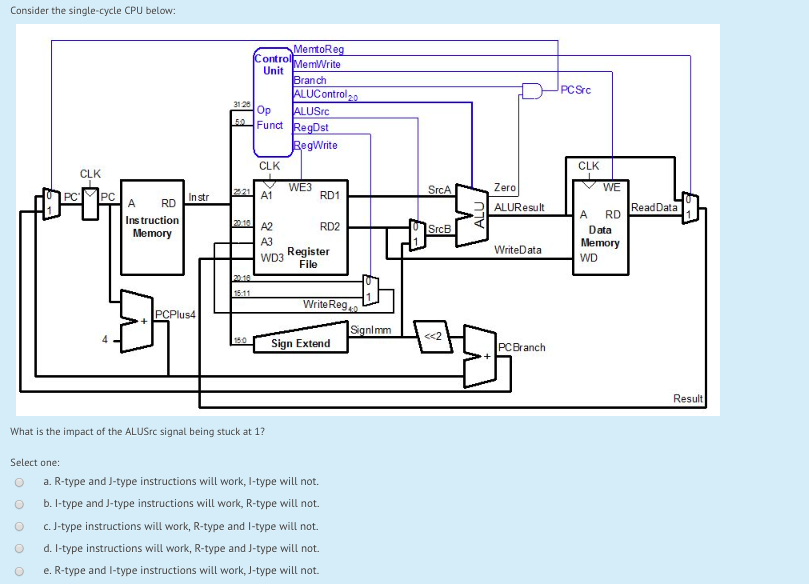 Solved Consider the single-cycle CPU below: MemtoRe ontro | Chegg.com