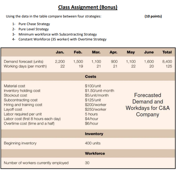 Solved Using the data in the table compare between four | Chegg.com