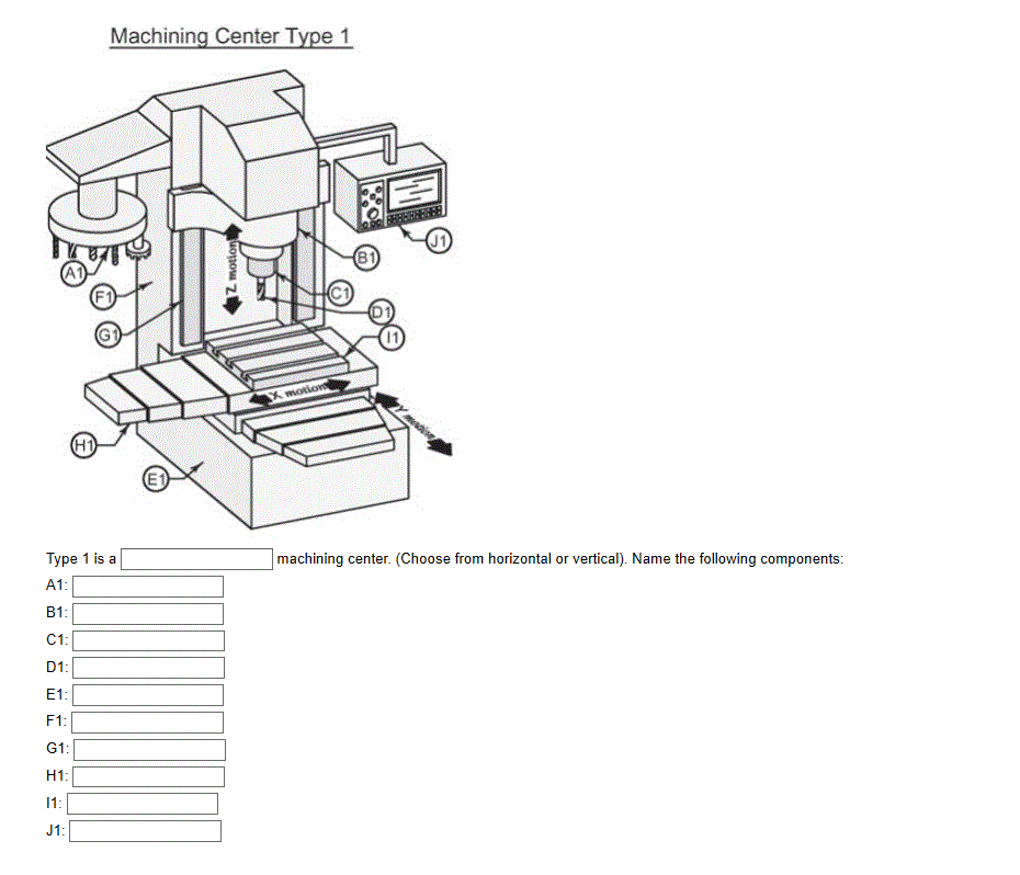 Solved Machining Center Type 1 Type 1 is a machining center. | Chegg.com