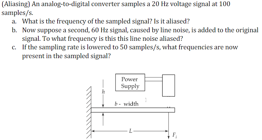 Solved (Aliasing) An analog-to-digital converter samples a | Chegg.com