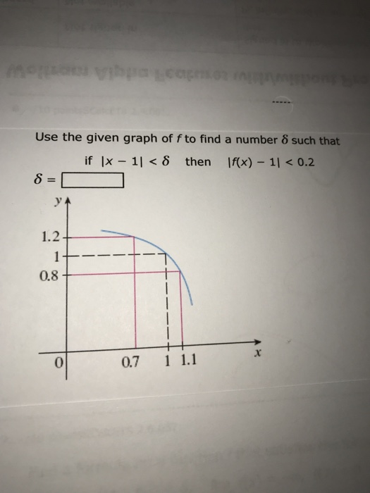 Solved Use the given graph of F to find a number delta the | Chegg.com