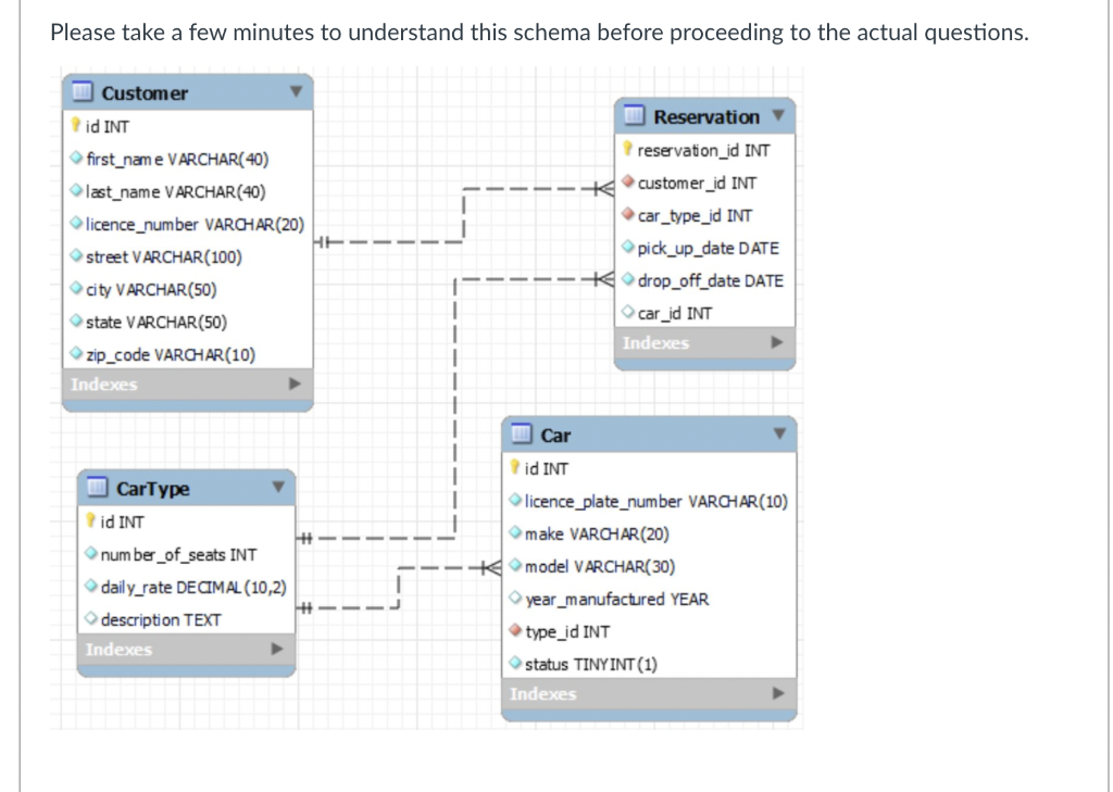 Solved A car rental company maintains records about its | Chegg.com