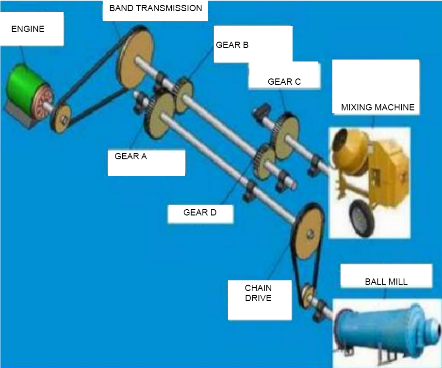 Solved The following diagram shows a 600 rpm motor and | Chegg.com
