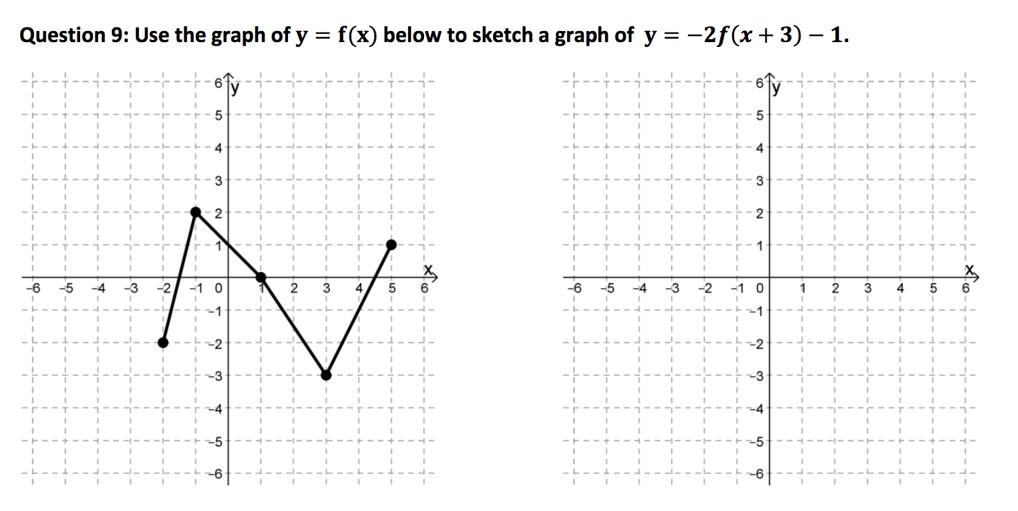 Solved Question 8: Use the graph of y=f(x) below to sketch a | Chegg.com Solved Question 8: Use the graph of y=f(x) below to sketch a | Chegg.com