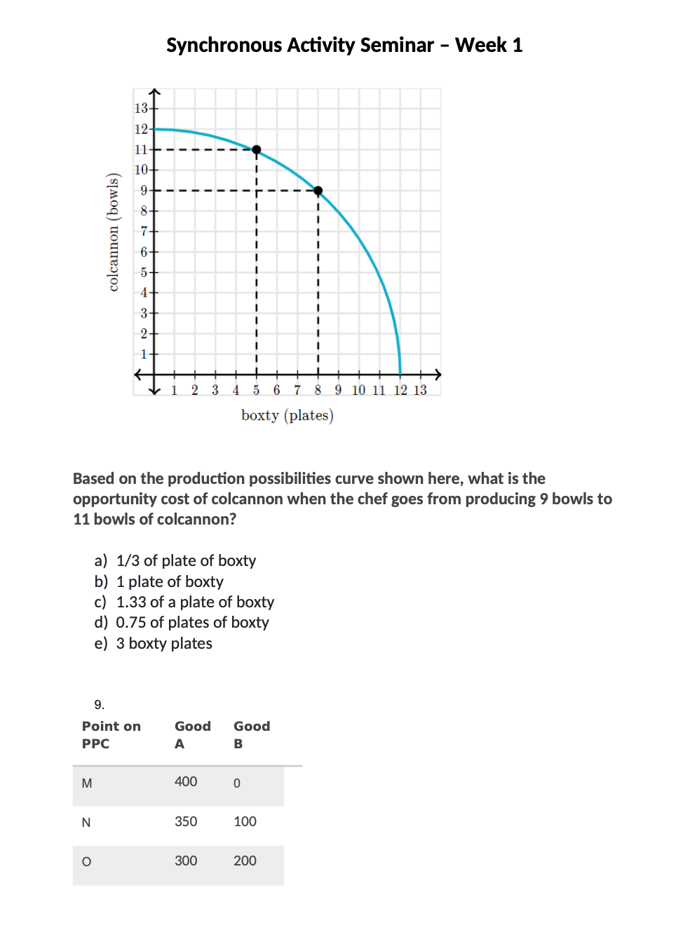 Solved Synchronous Activity Seminar - Week 1 Based on the | Chegg.com
