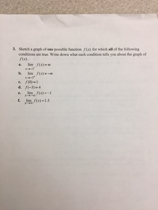 Solved Sketch a graph of one possible function f(x) for | Chegg.com
