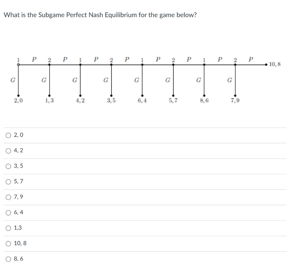 Solved What is the Subgame Perfect Nash Equilibrium for the | Chegg.com