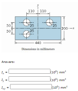 Solved Determine Ix, Iy, and Ixy for the rectangular plate | Chegg.com