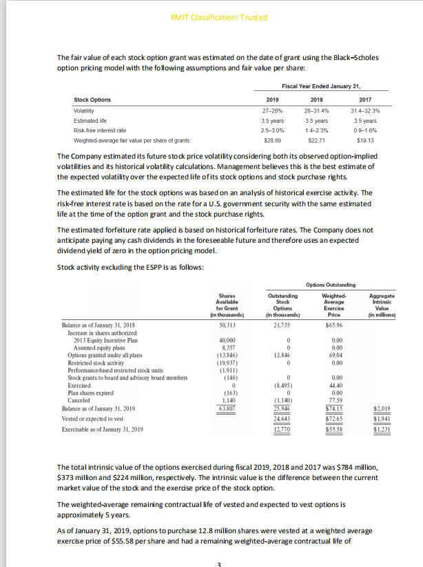 RMIT Classification: Trusted Financial Statement | Chegg.com
