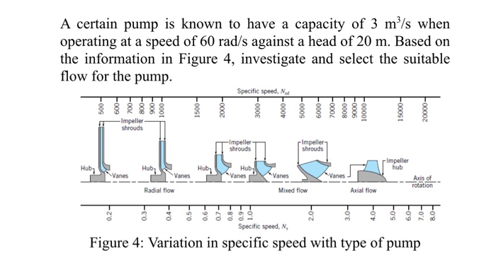 Solved A certain pump is known to have a capacity of m^3/s | Chegg.com