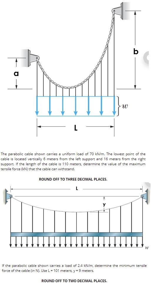 Solved b w L The parabolic cable shown carries a uniform | Chegg.com