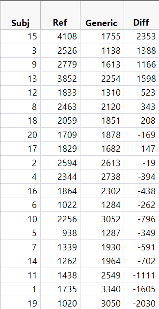 Solved A6.4 drugs A Generic version of a Reference drug | Chegg.com
