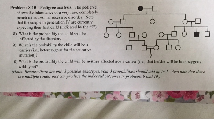 Solved Problems 8-10 - Pedigree analysis. The pedigree shows | Chegg.com