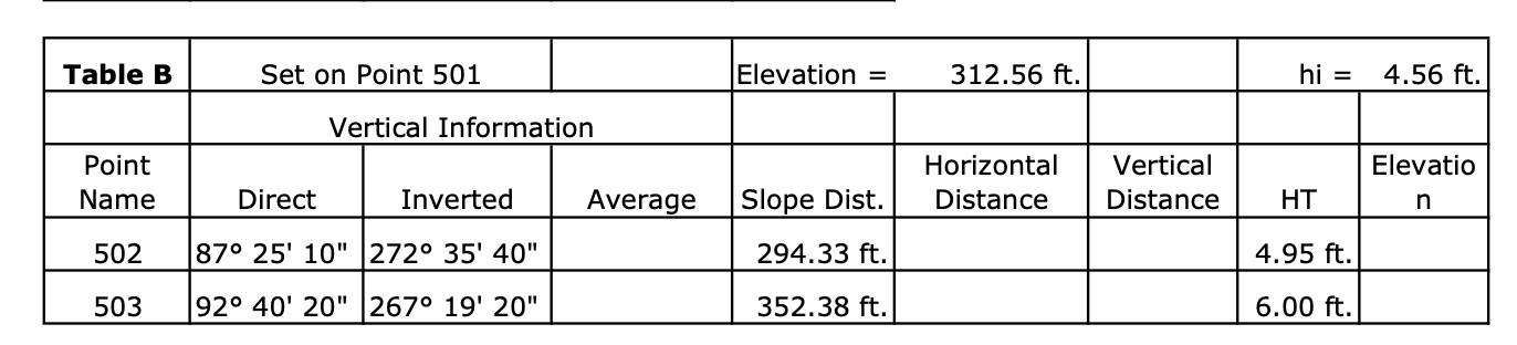 Solved Table 2 shows you the vertical information for the | Chegg.com
