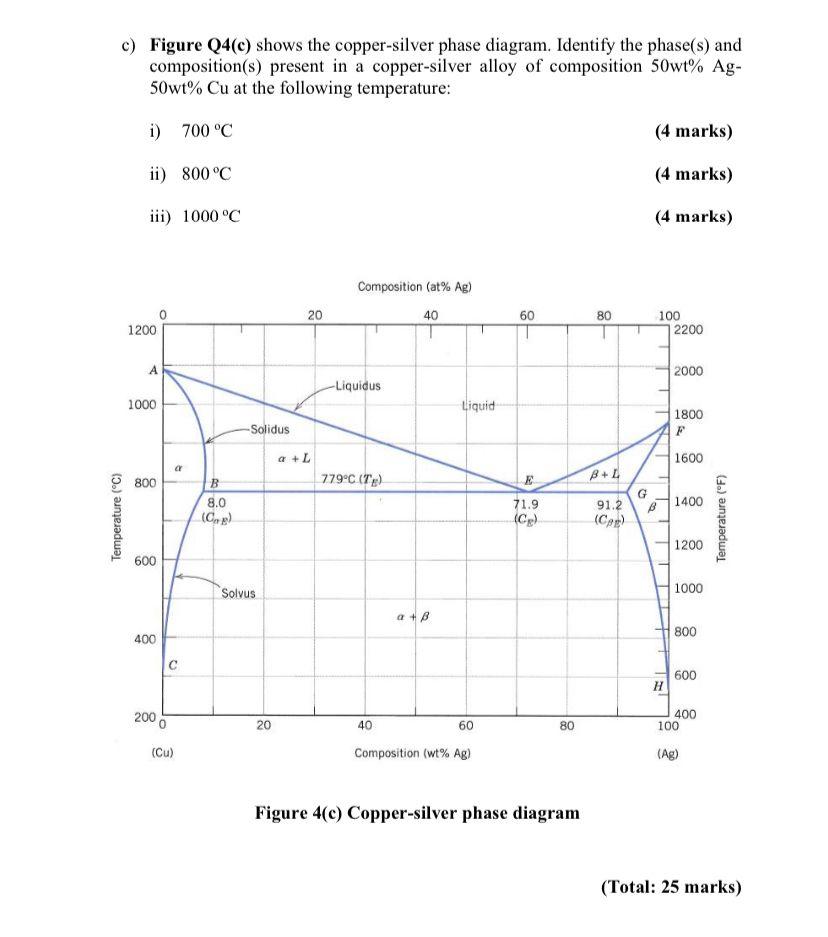 Solved c) Figure Q4(c) shows the copper-silver phase | Chegg.com