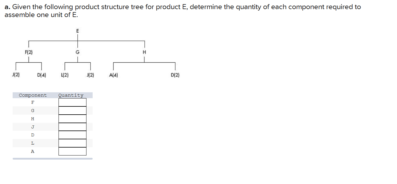 Solved a. Given the following product structure tree for | Chegg.com