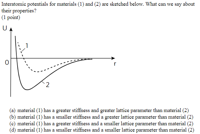 Solved Interatomic potentials for materials (1) and (2) are | Chegg.com