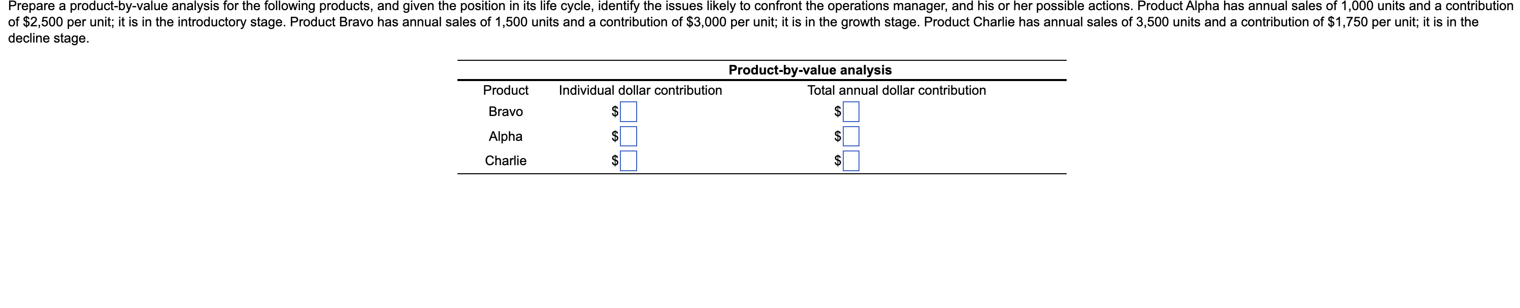 Solved decline stage. \begin{tabular}{ccc} \hline & | Chegg.com