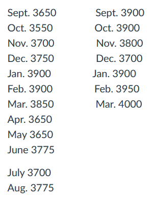 Solved Create a moving-average and moving-range chart (n = | Chegg.com