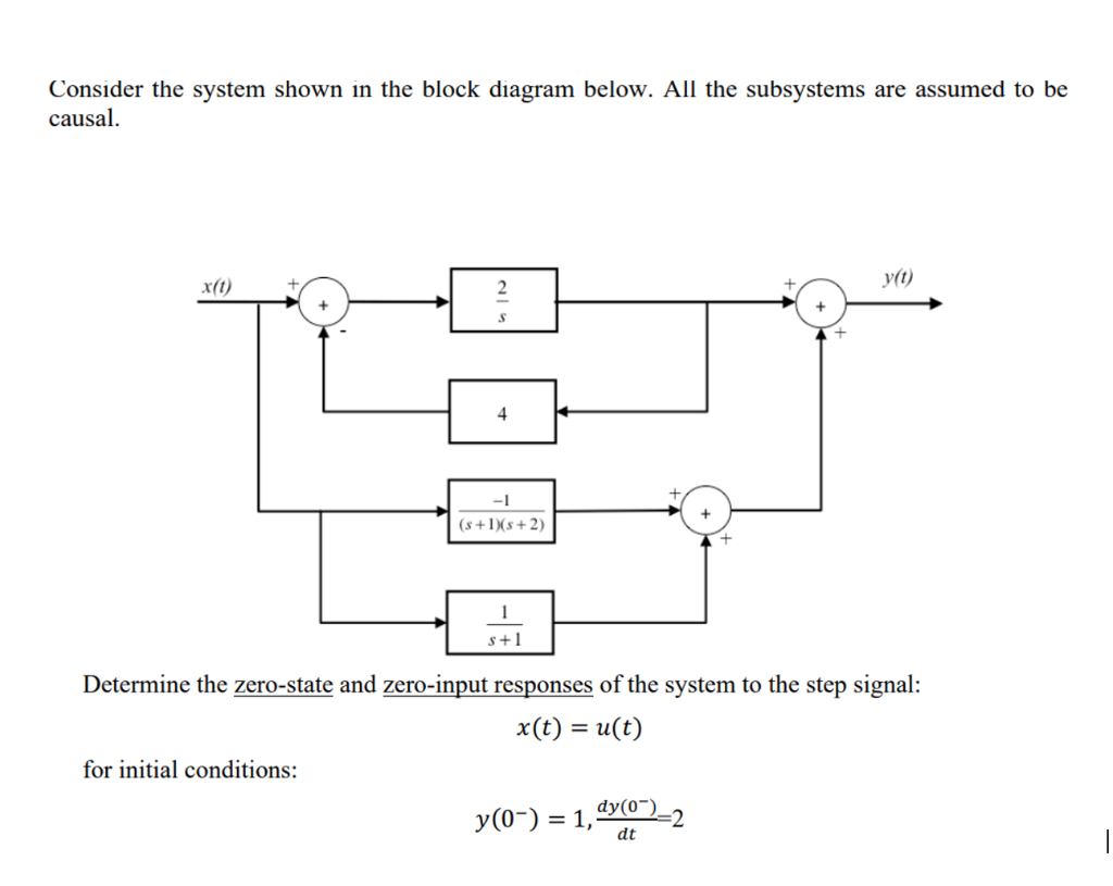 Solved Consider the system shown in the block diagram below. | Chegg.com