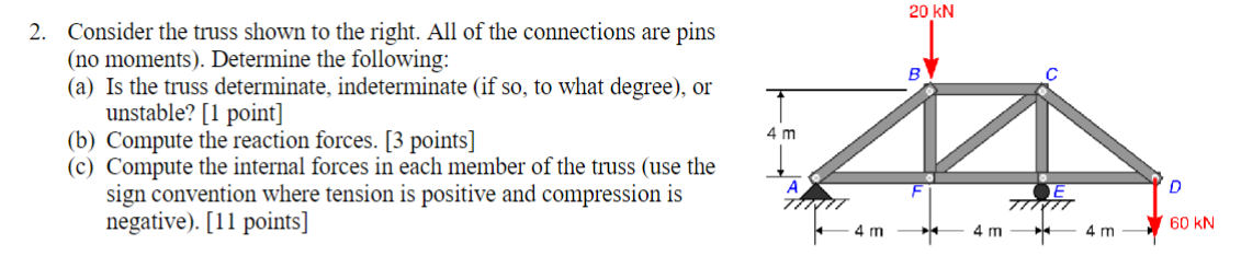 Solved Consider the truss shown to the right. All of the | Chegg.com