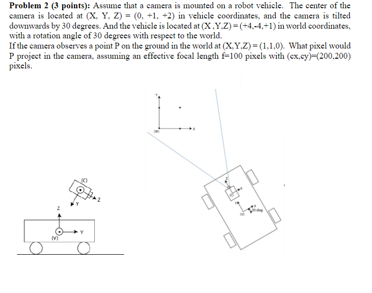 Solved Problem 2 (3 ﻿points): Assume that a camera is | Chegg.com