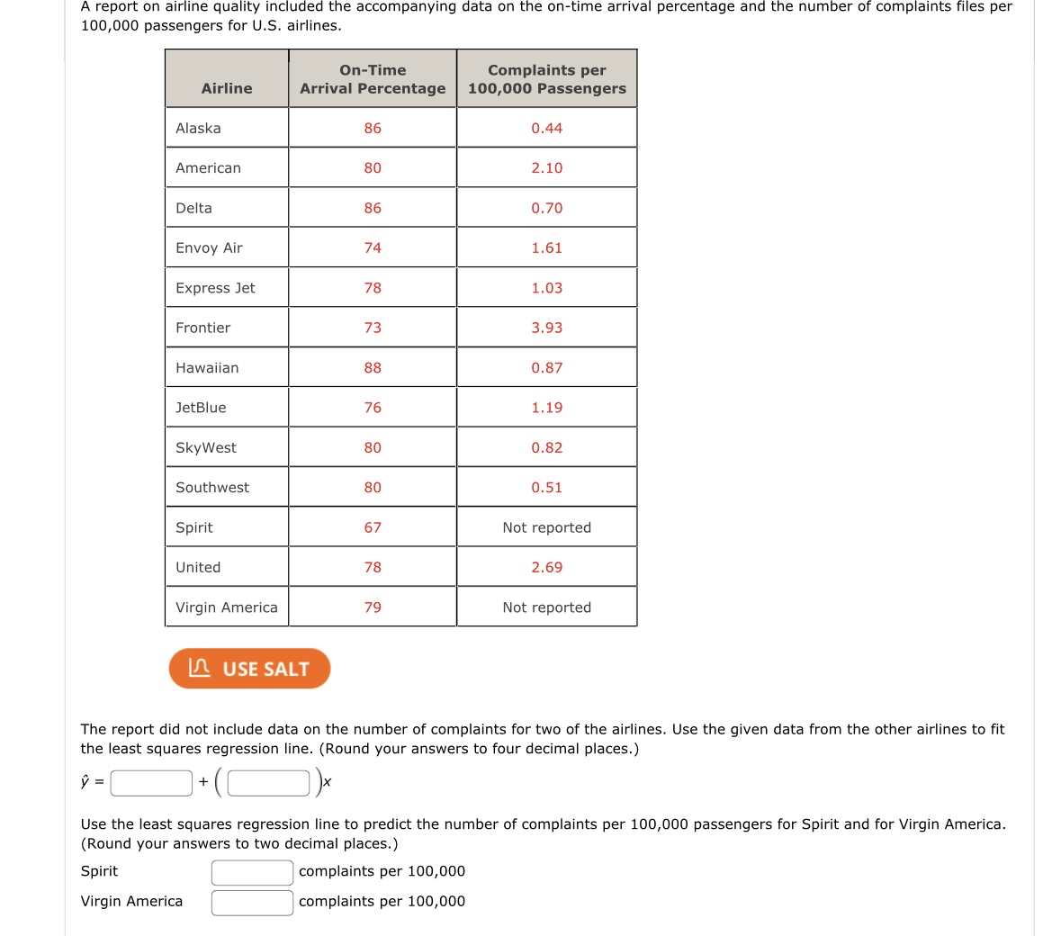 Solved A report on airline quality included the accompanying | Chegg.com